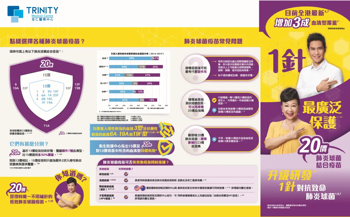 Pneumococcal 20-valent Vaccine | Vaccination | Trinity Medical Centre